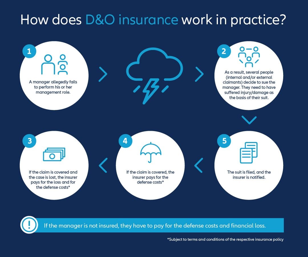 What is D&O insurance? Learn more here | Allianz Commercial