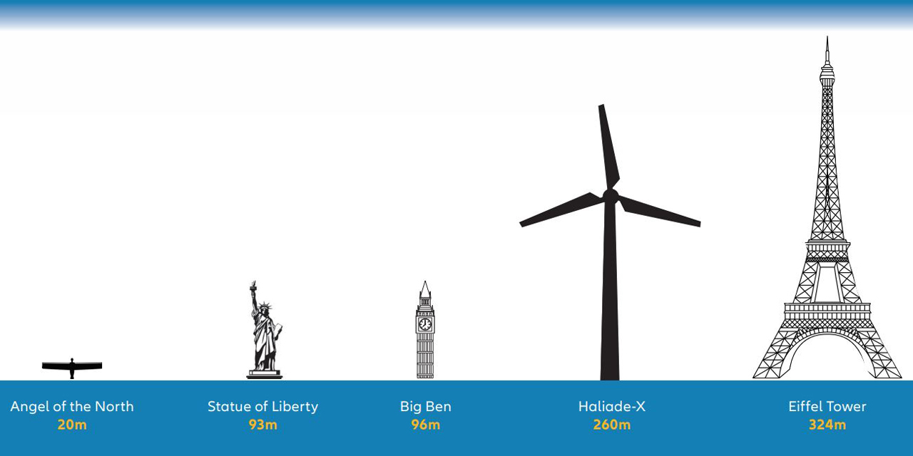 Dogger Bank – a sea change in offshore wind | AGCS