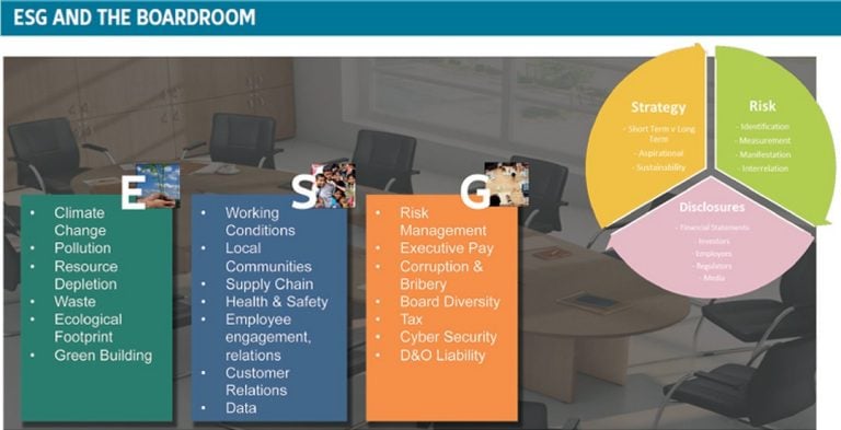 ESG moves into the mainstream (and boardroom) | AGCS