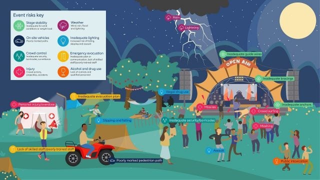 Live events risks